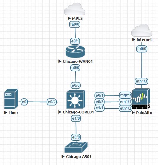 The Occasion for Segmentation – Zeros & Won